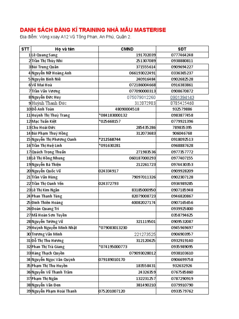 Danh Sách Đăng Kí Training Nhà Mẫu Masterise | PDF