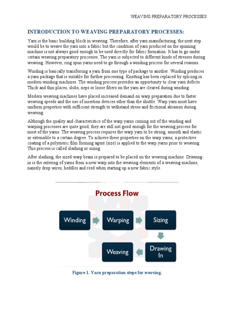 Introduction To Weaving Preparatory Processes | PDF | Weaving | Yarn