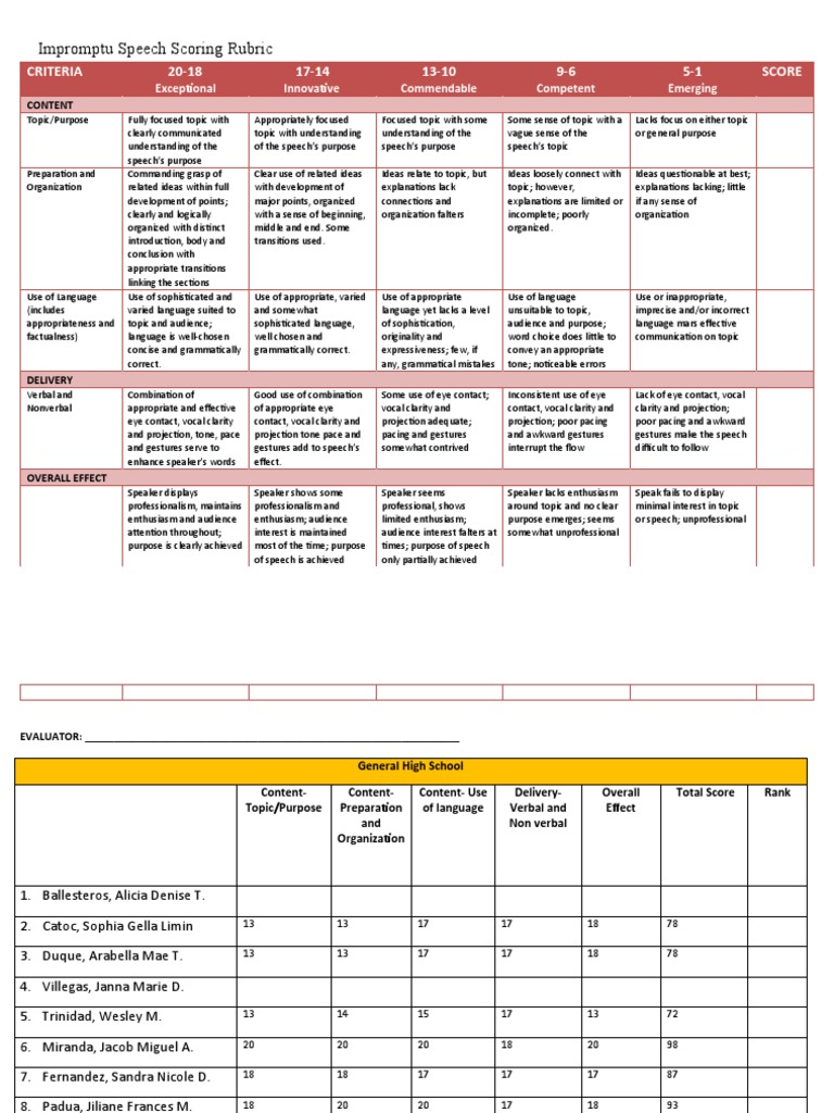 Impromptu Speech Scoring Rubric 1 | Download Free PDF | Speech | Gesture