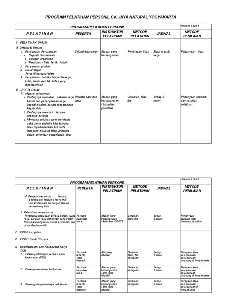 Jadwal Pelatihan Personil | PDF