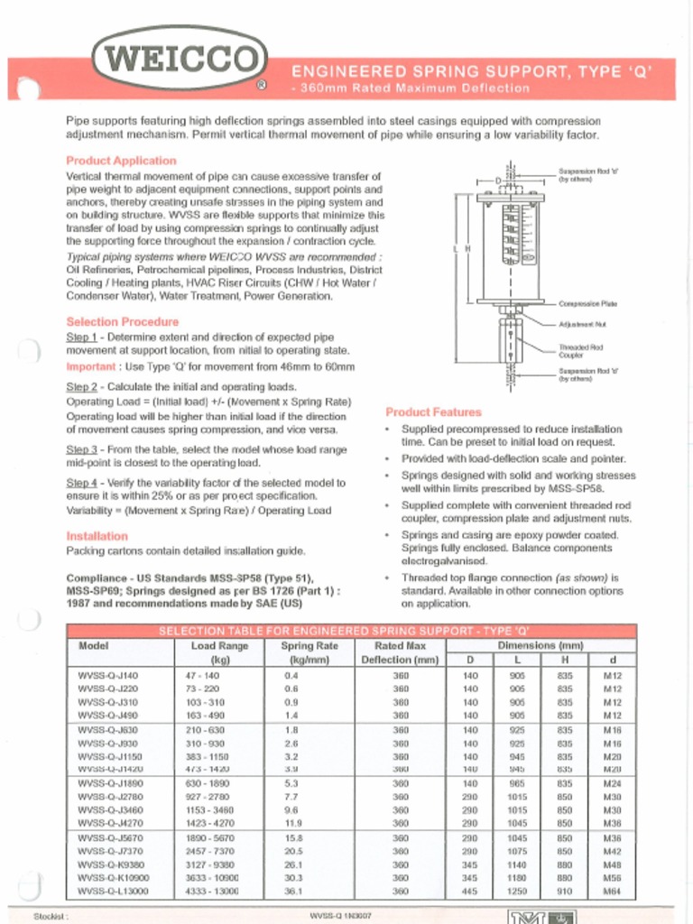 Weicco Engineered Spring Support, Type - 'Q' | PDF