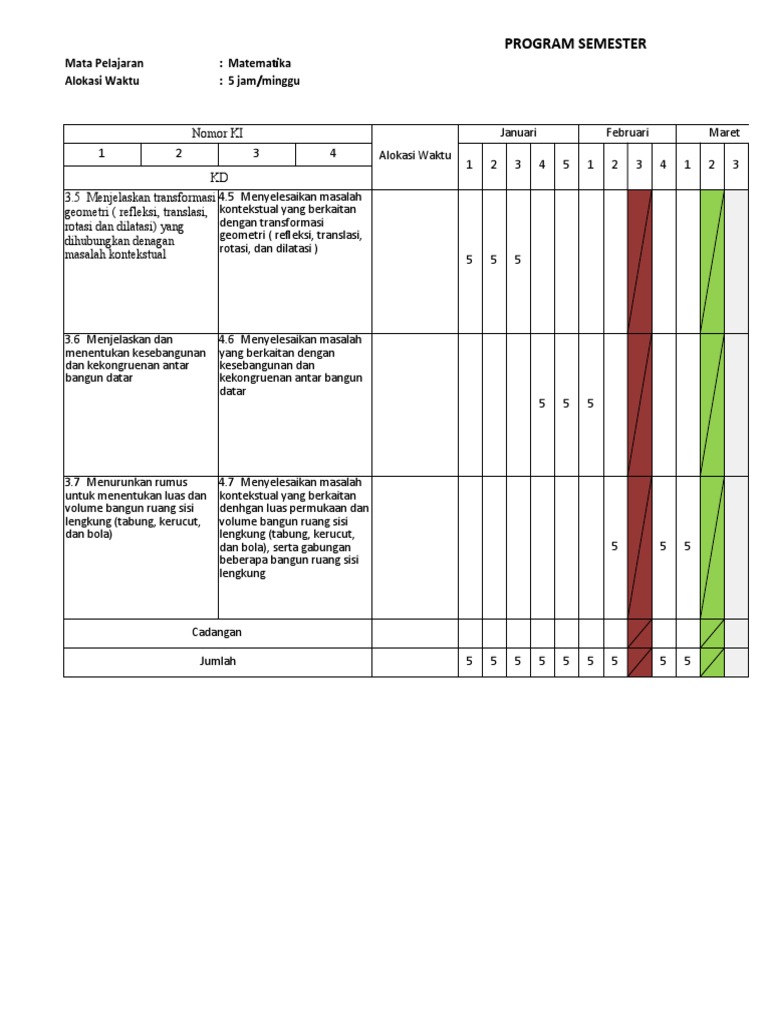 Program Semester Kls 9 | PDF