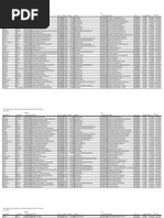 Alphalist of Employees (2024) | PDF