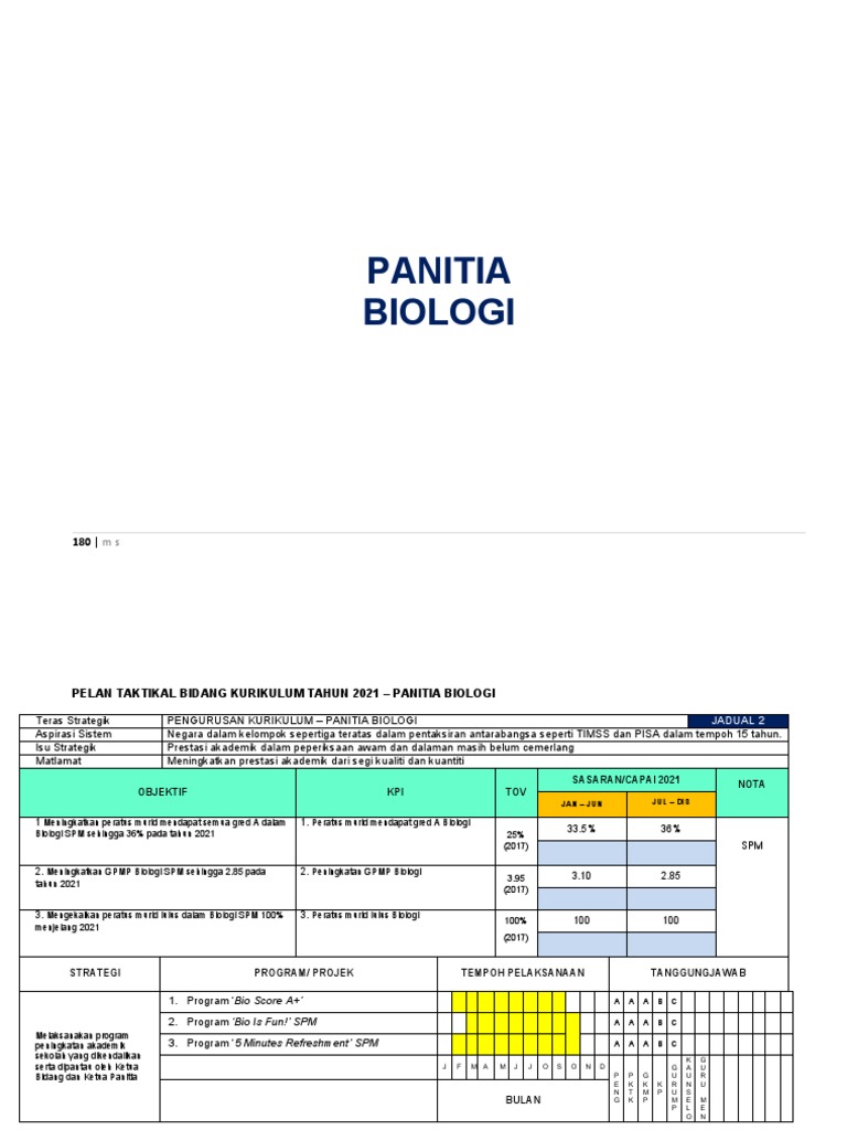 Jadual 2 Dan 3 Panitia Biologi 2021 | PDF
