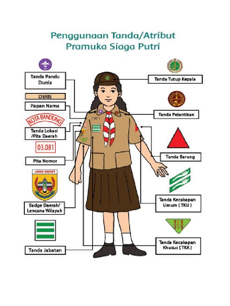 ATRIBUT PRAMUKA | PDF