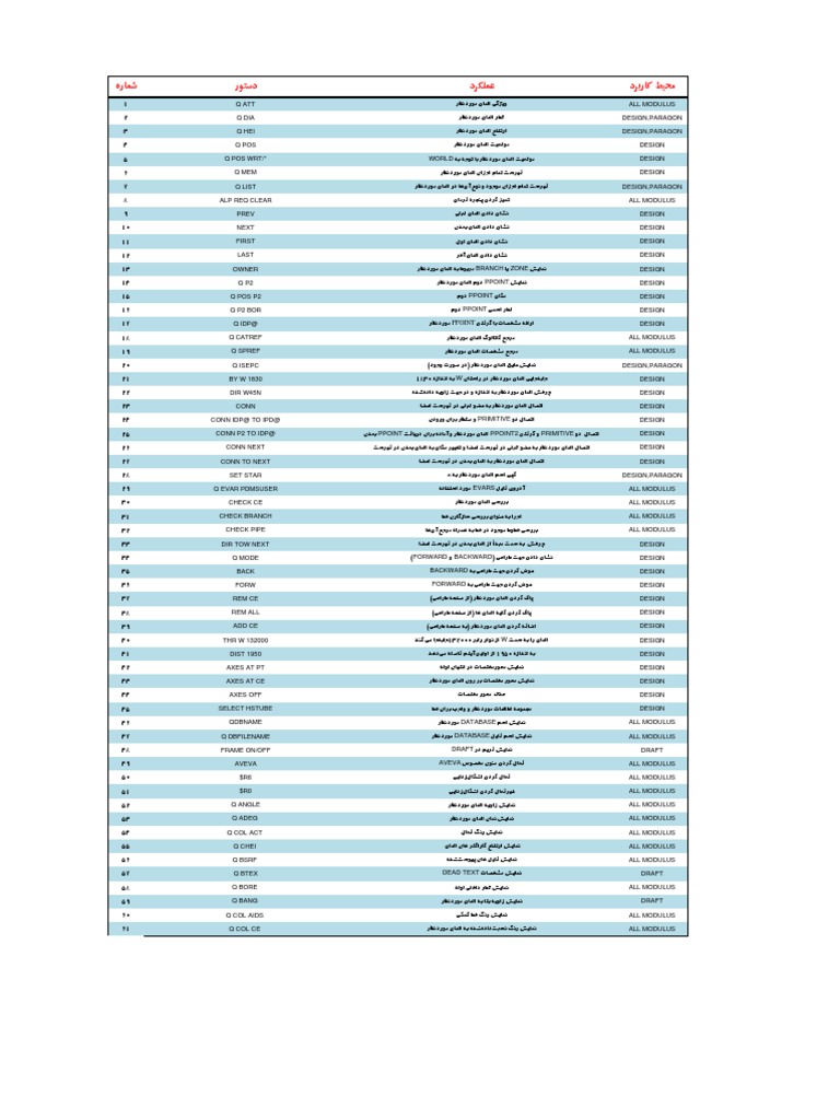 1- Command Line | PDF