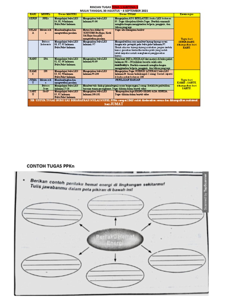 Rincian Tugas Tema 2 Subtema 3 | PDF