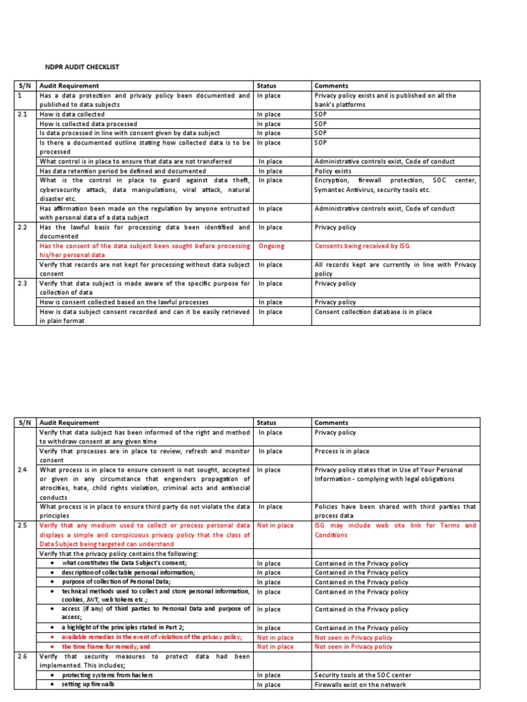 NDPR Audit Checklist S/N Audit Requirement Status Comments | PDF ...