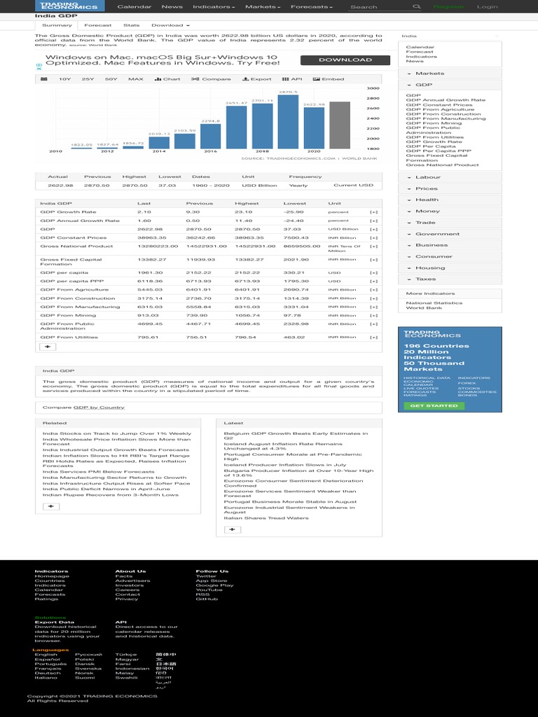 India GDP 1960-2020 Data 2021-2023 Forecast Historical Chart News | PDF ...