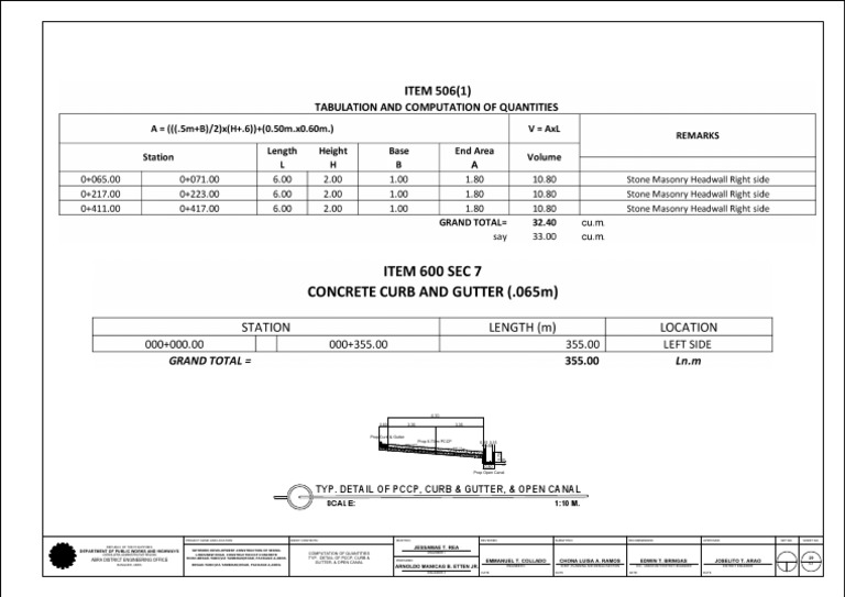 Typical PCCP, Curb & Gutter, Canal Cross-Section Details | PDF