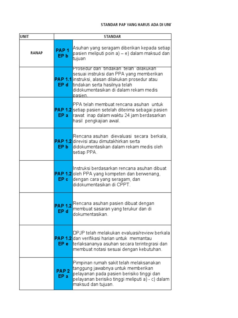 Standar Pap Yang Harus Ada Di Unit Unit | PDF