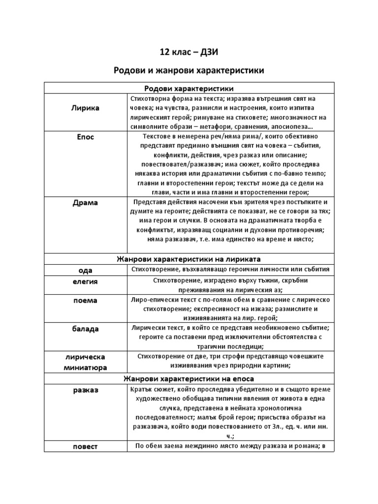 Kharakteristiki Na Roda I Na Zhanra Tezi Za LIS I Ese | PDF