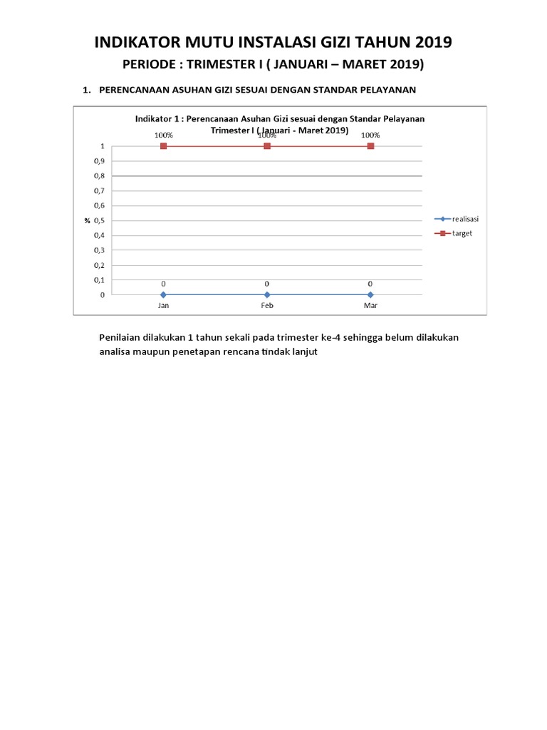 Indikator Mutu Instalasi Gizi Tahun 2019 | PDF