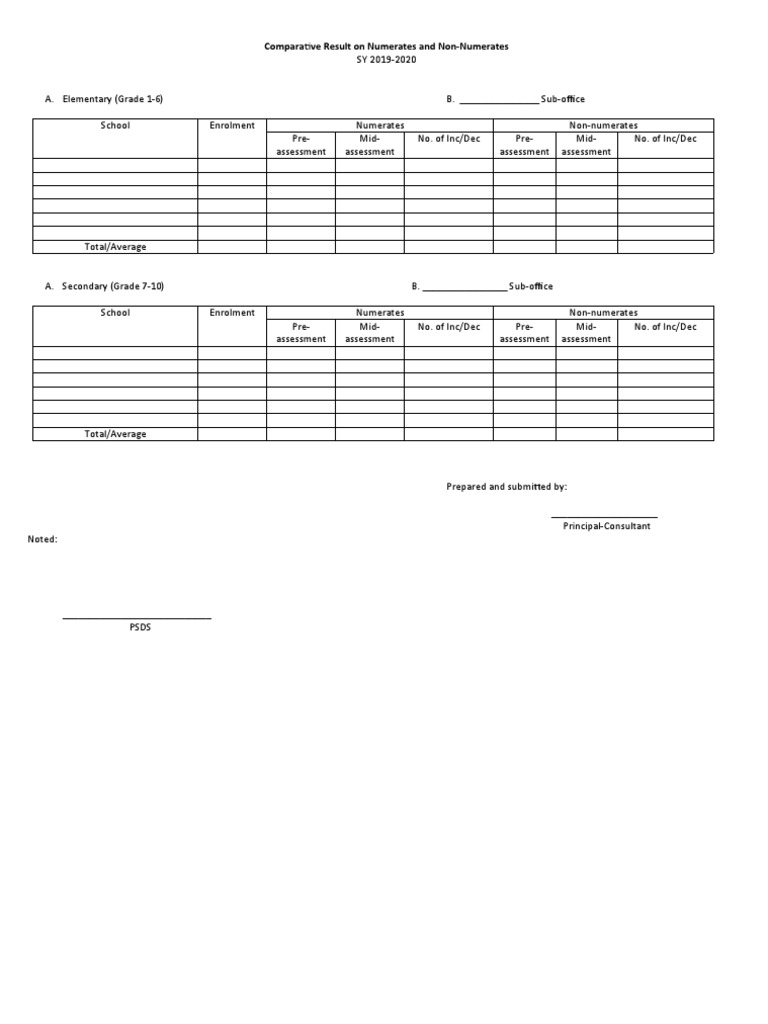 Numerates vs Non-Numerates Analysis 2019-2020 | PDF