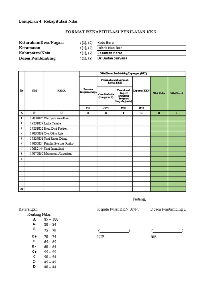Template Penilaian KKN Nagari Koto Baru' | PDF