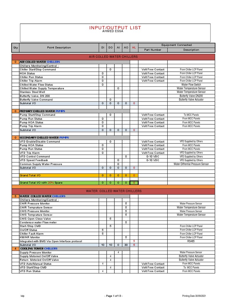 Input/Output List: Chillers | PDF | Physical Quantities | Manufactured Goods