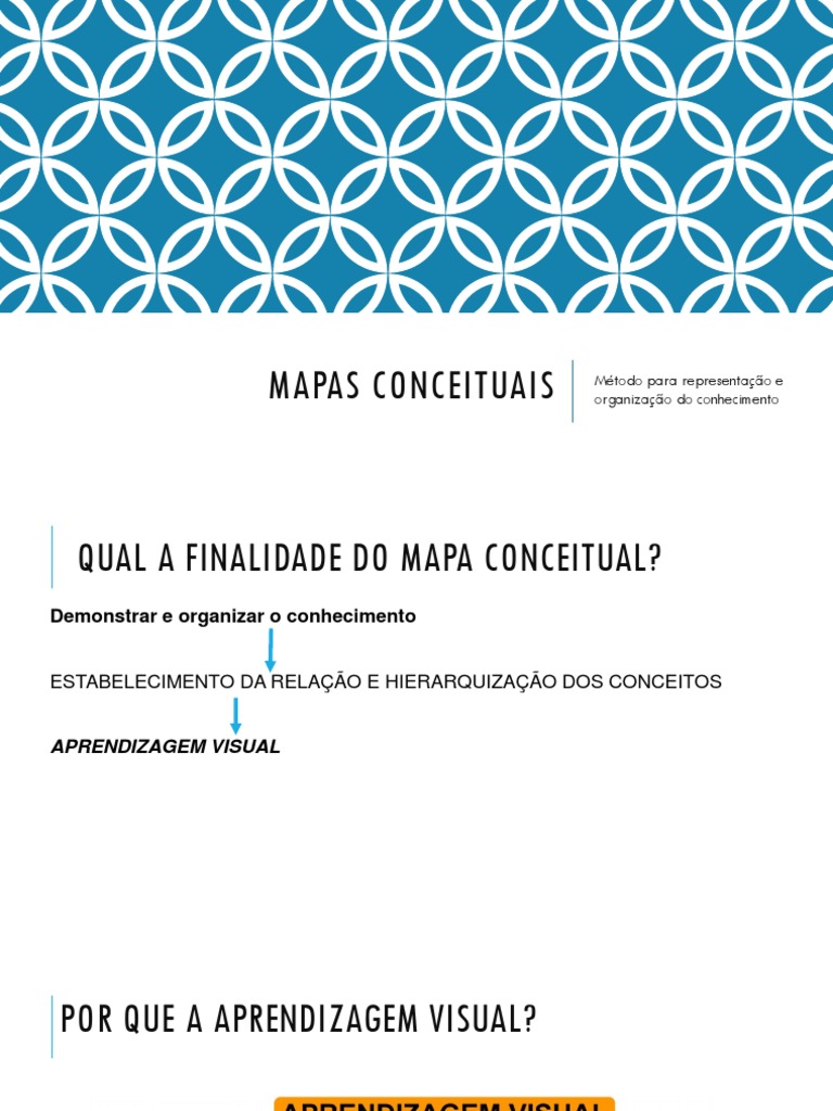 Mapas Con | PDF | Aprendizado | Conhecimento