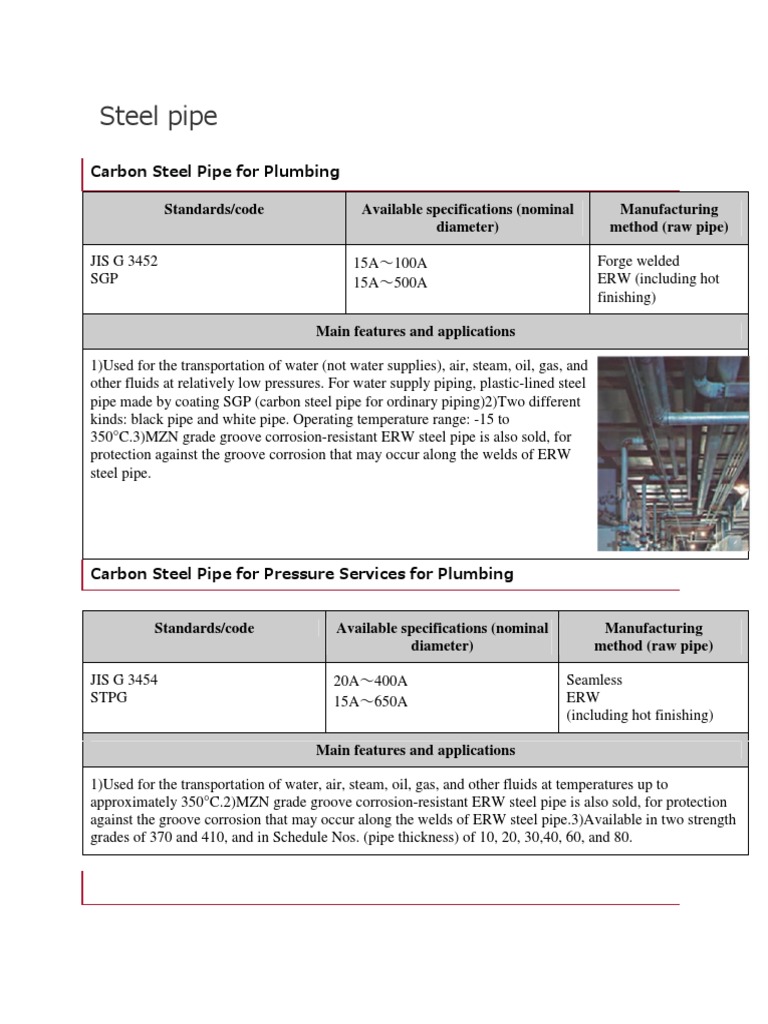 Jenis Grade Pipa SGP, STPG DLL | PDF | Pipe (Fluid Conveyance) | Plumbing