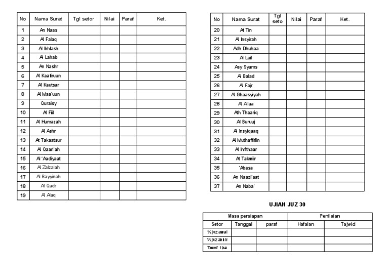 Kartu Setoran Hafalan | PDF