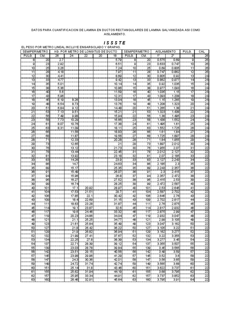 Issste Datos Para Cuantificacion De Lamina En Ductos Rectangulares De