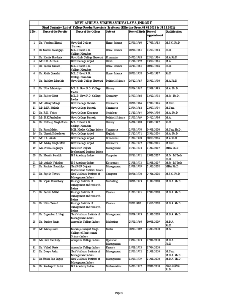 Final College Reader Associate Professor Seniority List ...