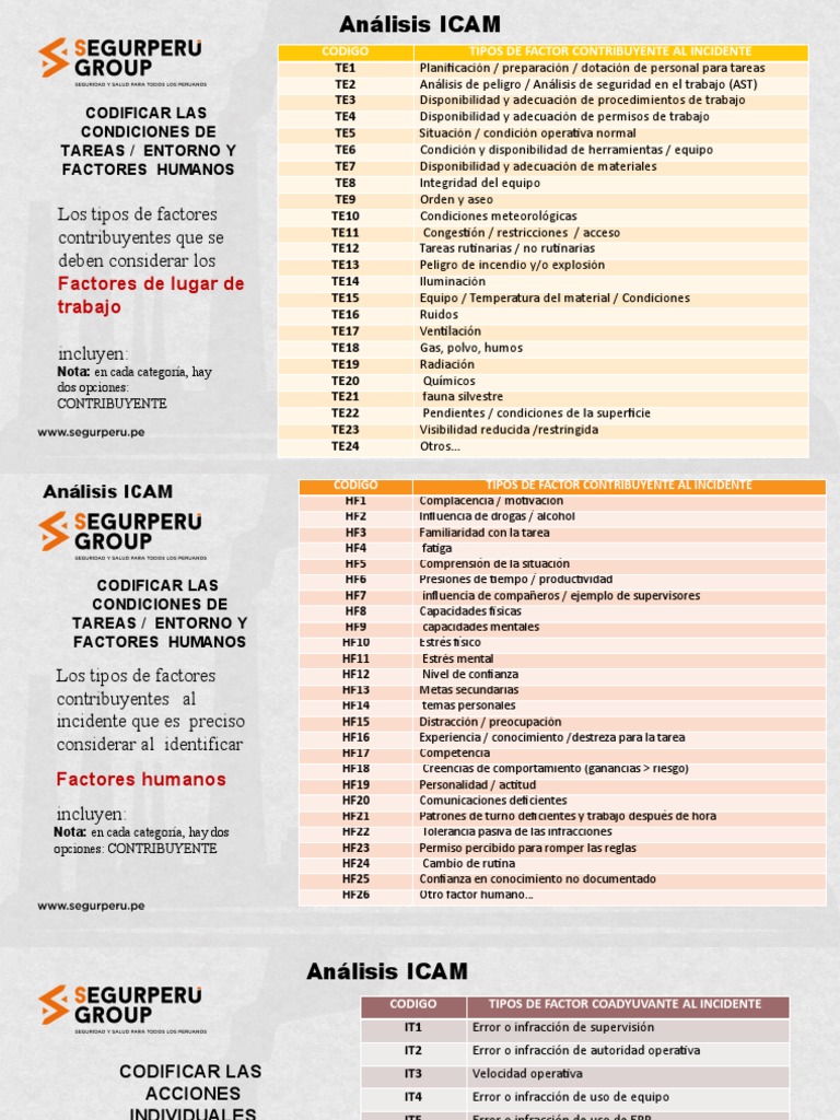 Tablas - Metodologia Icam | PDF