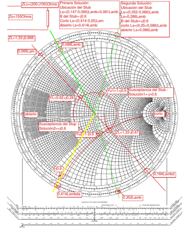 Carta de Smith Problema 3