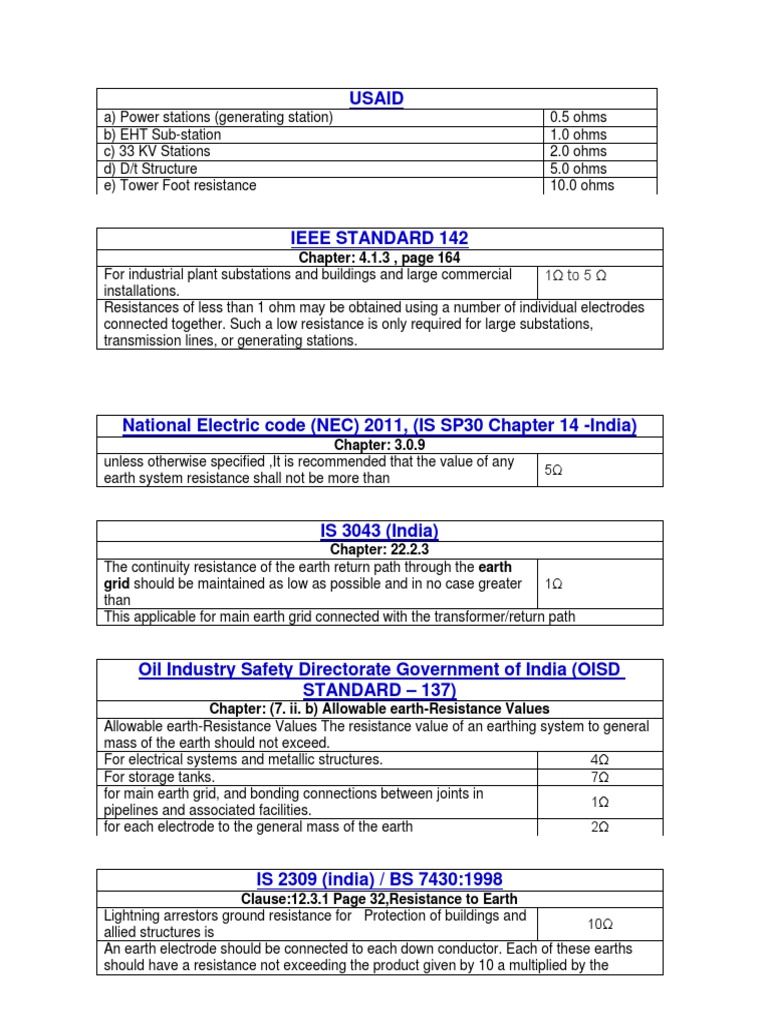 Earthing Resistance Value | PDF | Electrical Substation | Electrical ...