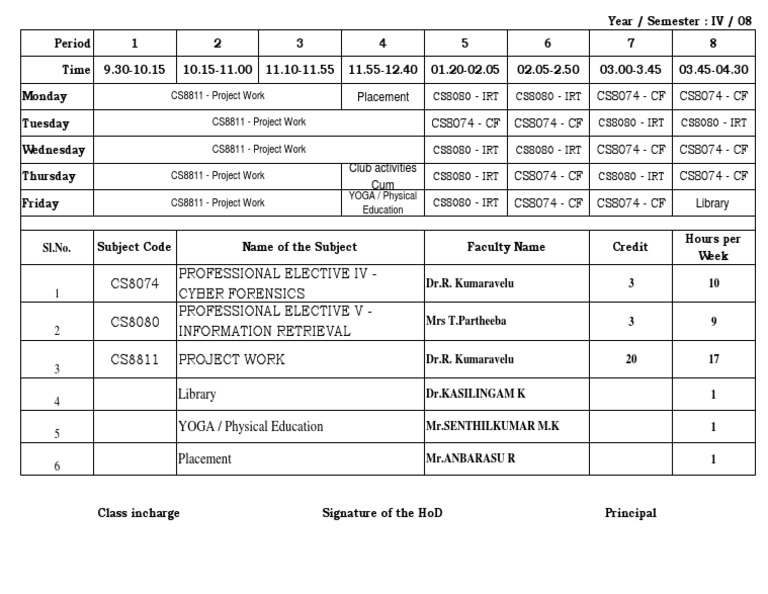 CS8074 CS8080 CS8811 Professional Elective Iv - Cyber Forensics Professional Elective V ...