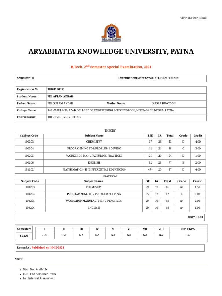 Aryabhatta Knowledge University, Patna: B.Tech. 2 Semester Special Examination, 2021 | Download ...