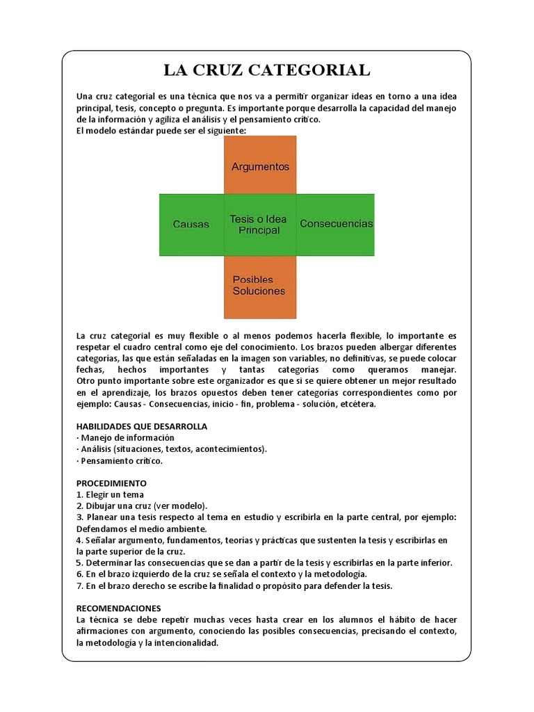 La Cruz Categorial | PDF | Pensamiento crítico | Pensamiento