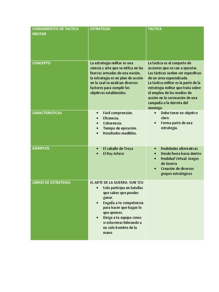 Fundamentos de Táctica Militar | PDF | Estrategia militar | Tácticas ...