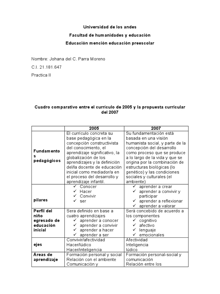 Cuadro Comparativo Entre El Currículo de 2005 y La Propuesta Curricular ... Cuadro Comparativo Entre El Currículo de 2005 y La Propuesta Curricular ...