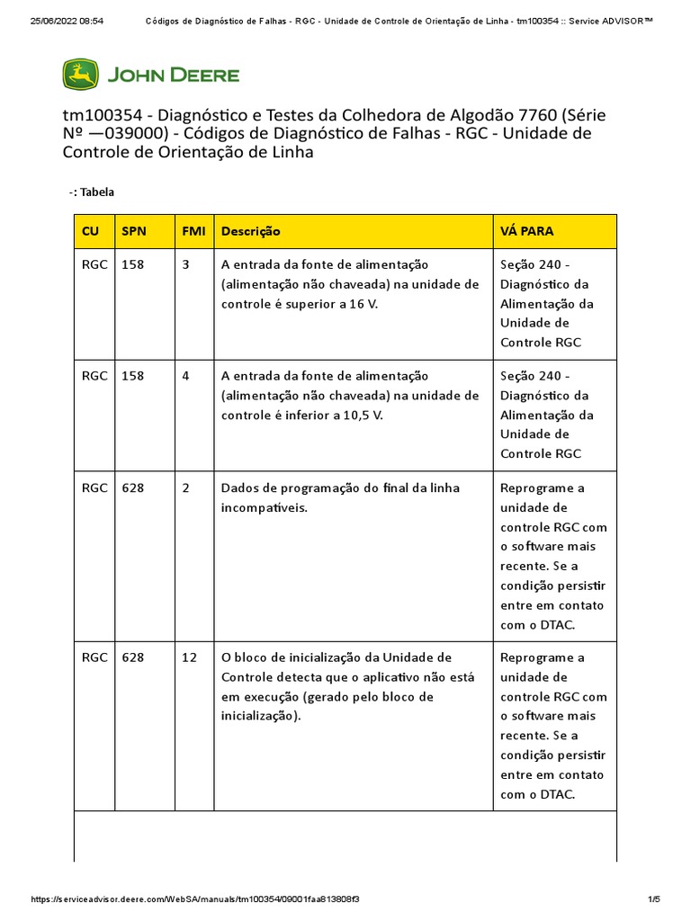 Códigos de Diagnóstico de Falhas - RGC - Unidade de Controle de ...