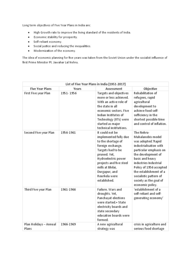 list-of-five-year-plans-in-india-1951-2017-five-year-plans-years