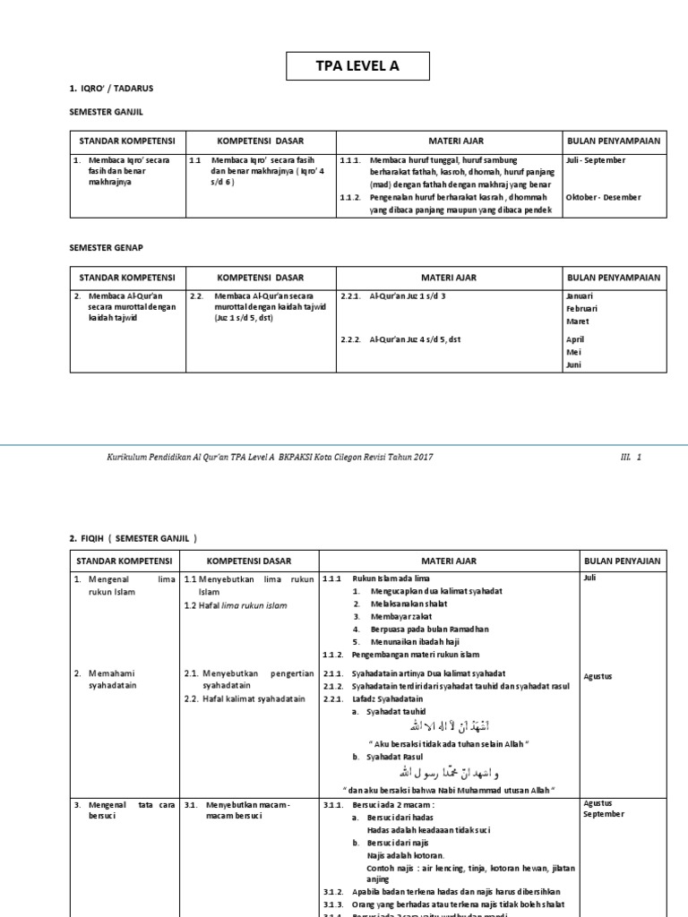 Tpa Level A Pdf