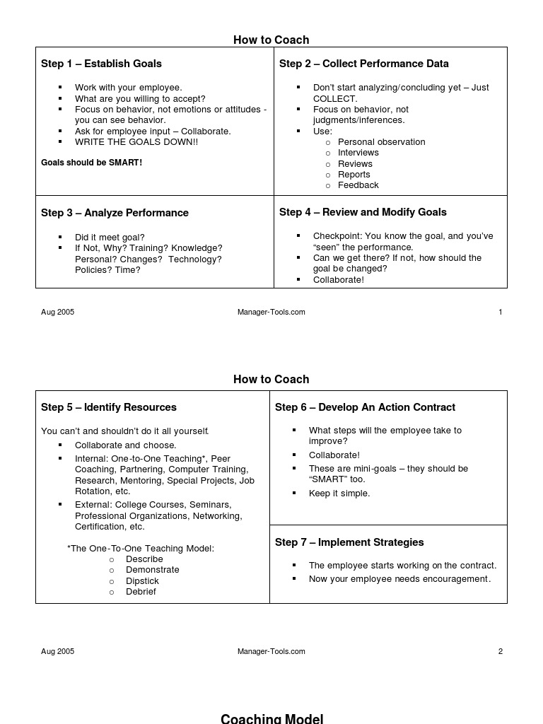 Coaching Model | PDF | Career & Growth | Business