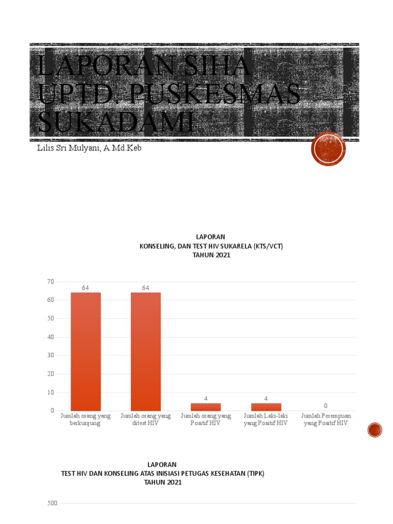 Laporan Konseling dan Test HIV 2022 | PDF