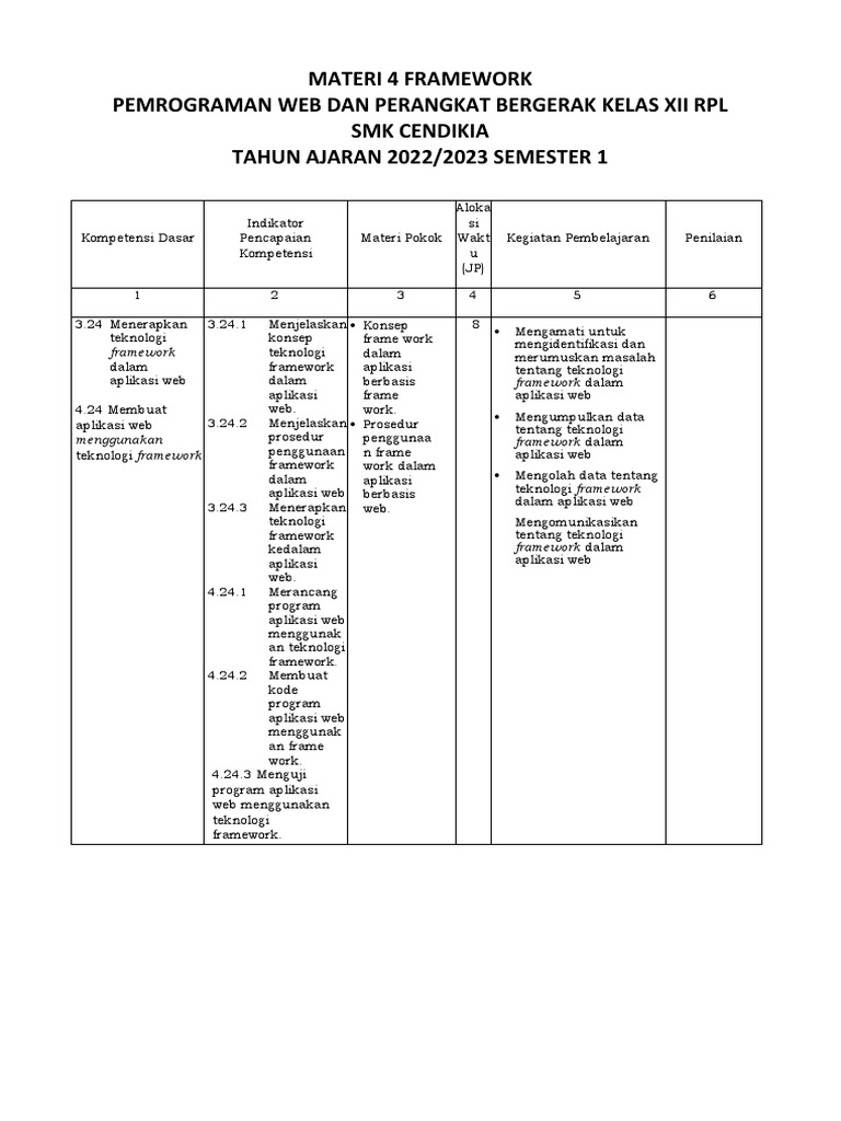 Panduan Instalasi CodeIgniter 4 dengan Composer | PDF