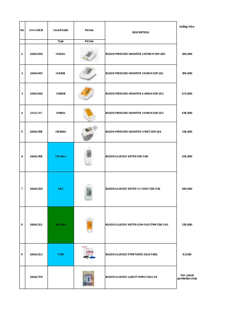Sowell Items | PDF | Clinical Medicine | Tissue (Biology)