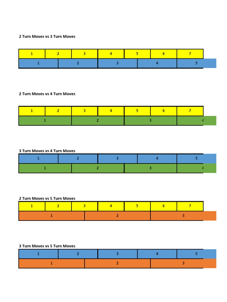 2 Turn Moves Vs 3 Turn Moves | PDF