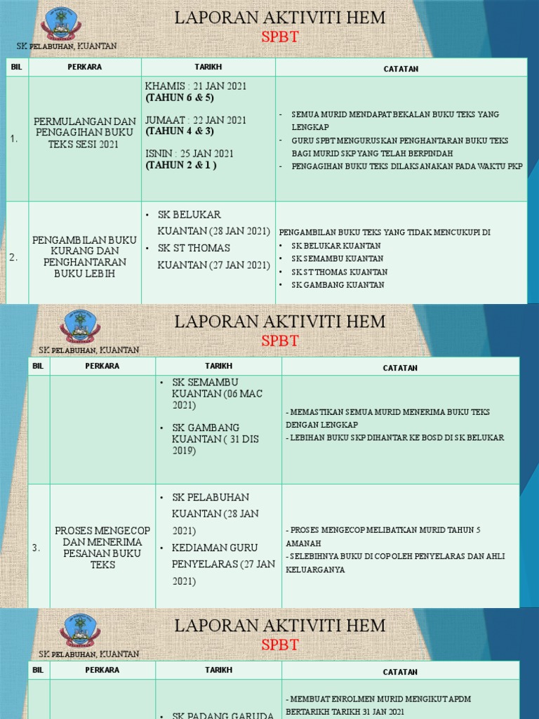 Laporan Aktiviti Hem Spbt | PDF