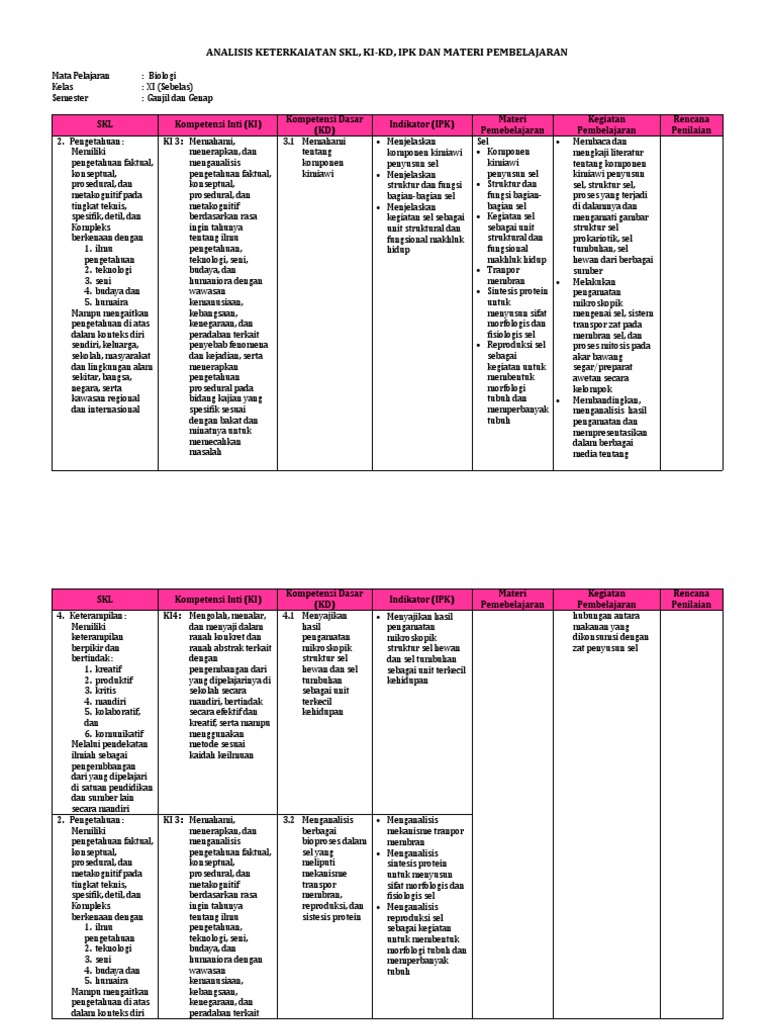 Analisis SKL dan Materi Biologi Kelas XI | PDF