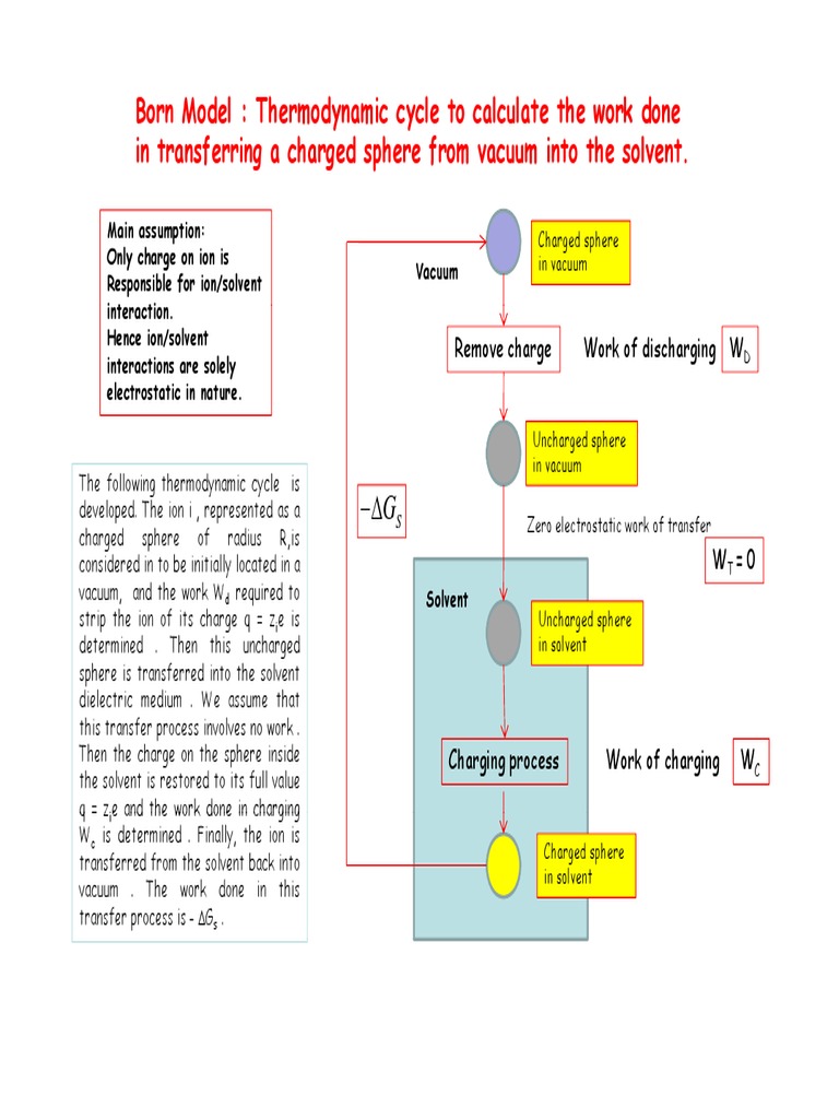 born model | PDF | Solvation | Gibbs Free Energy