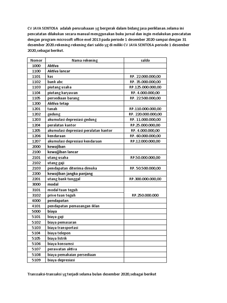 CV JAYA SENTOSA Salsa&dita. | PDF