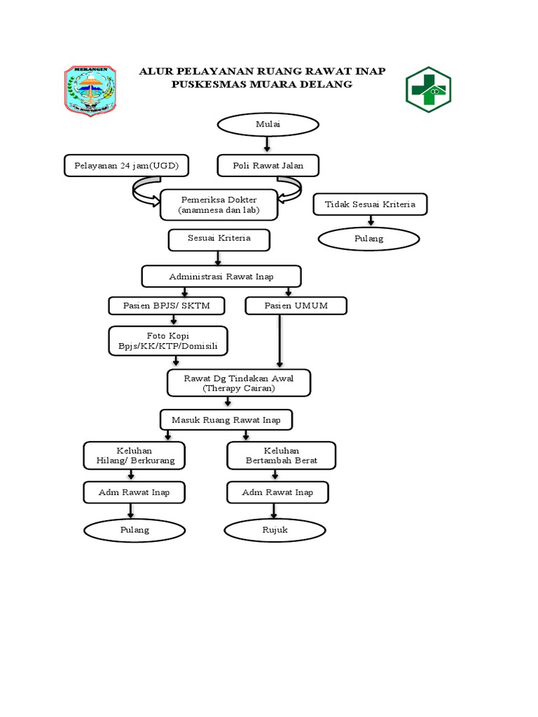 Alur Pelayanan Ruang Rawat Inap | PDF