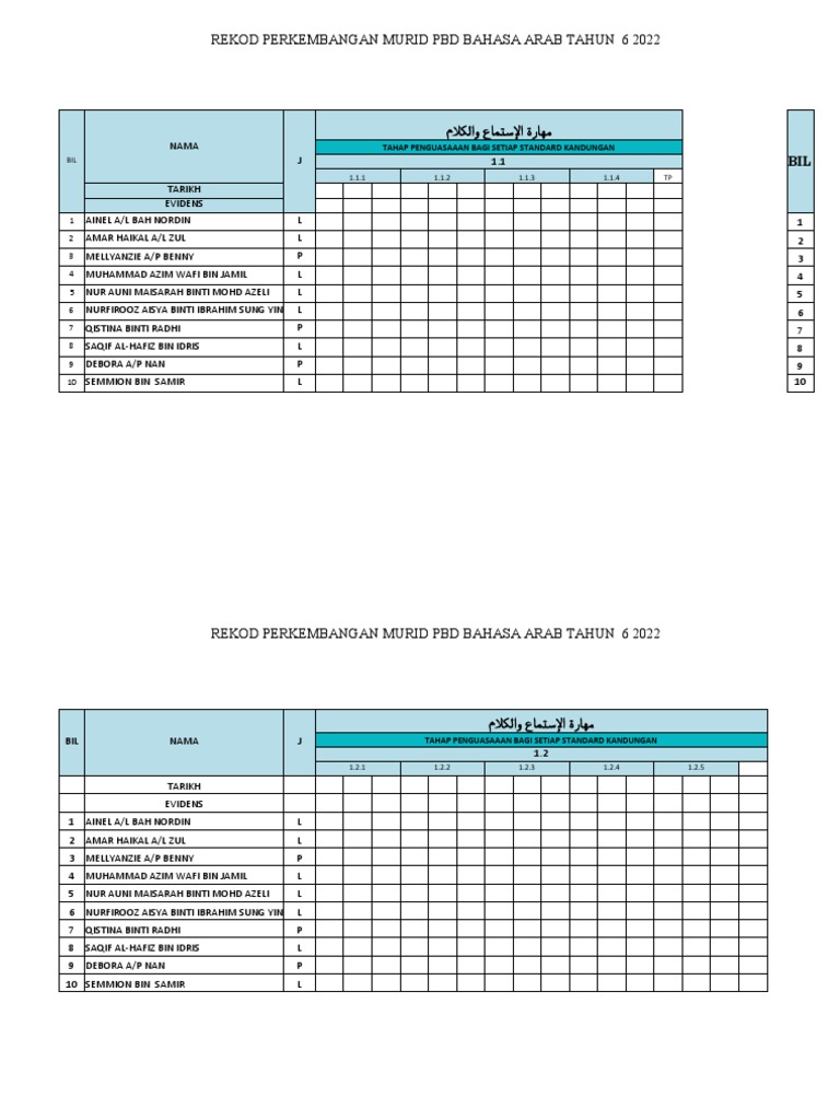 RPM PBD Ba THN 6 2022 | PDF