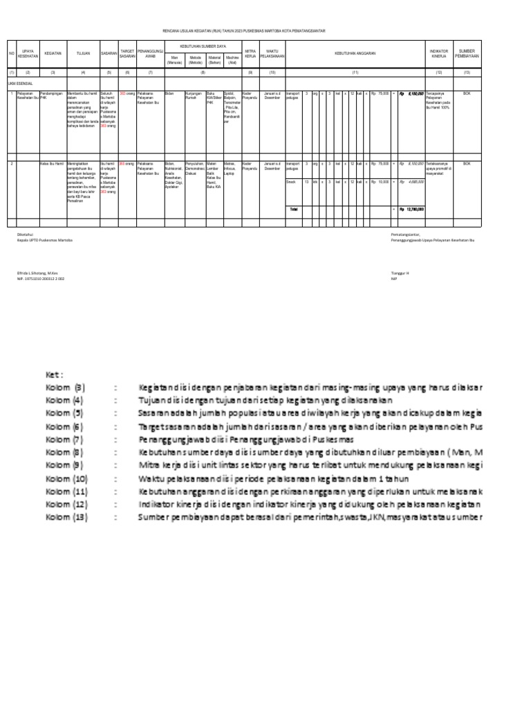 Contoh Ruk 2023 | PDF