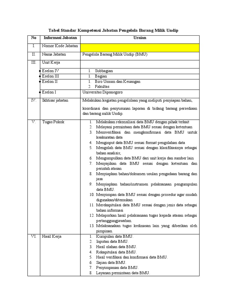 43 - Tabel Standar Kompetensi Jabatan Pengelola Barang Milik Undip | PDF