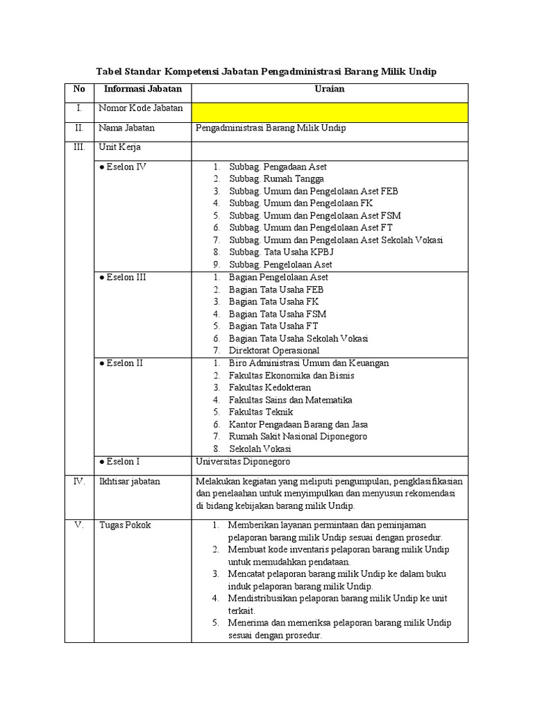 25 - Tabel Standar Kompetensi Jabatan Pengadministrasi Barang Milik ...